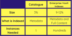 Catalog: Today’s Card Catalog for Your Enterprise Vault Data - vault ...