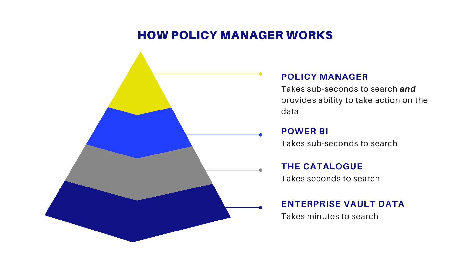Policy-Manager-Pyramid-for-DS | vault-solutions.com Policy-Manager-Pyramid-for-DS | vault-solutions.com